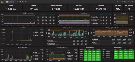 My Home Grafana Dashboard Vspheresupermicroupsdockersynologysophosplex Album On Imgur
