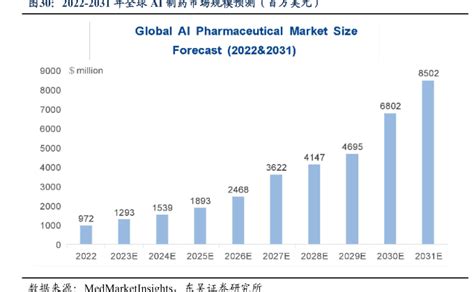 2019年全球医学影像设备保有量（台 百万人 2025年02月 行业研究数据 小牛行研