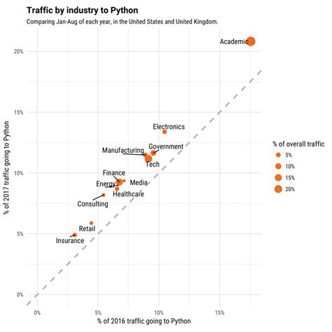 为什么Python发展得如此之快 程序师 程序员编程语言软件开发编程技术