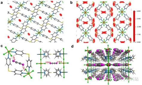 Nat Commun Mofs