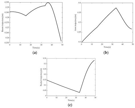 Observer Based Approximate Affine Nonlinear Model Predictive Controller