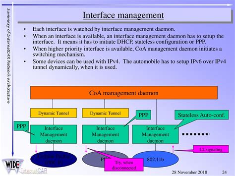 Summary Of The InternetCAR Testbeds Ppt Download