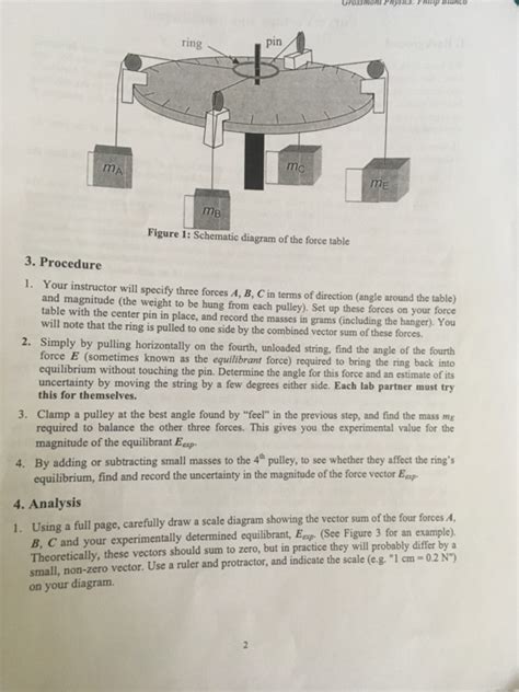 Solved Force Vectors And Equilibrium 1 Background We Have