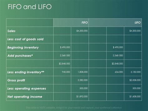 FIFO And LIFO Inventory Ppt Powerpoint Presentation Model Infographic Template Presentation