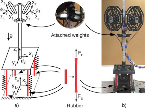 Figure 1 From Deep Robust Control Of A Mechatronic System With