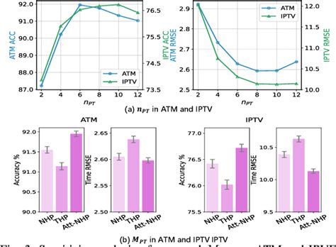 Figure 3 From Enhancing Asynchronous Time Series Forecasting With
