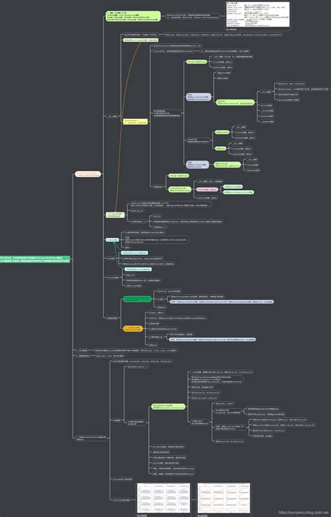 Dl之dnn优化技术：自定义multilayernetextend算法bn层使用不使用权重初始值不同对mnist数据集训练评估学习过程ndllljnn Csdn博客