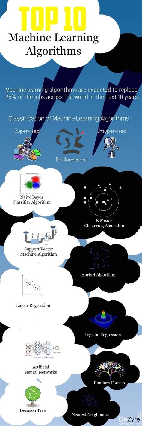 92 Technology Ideas Computer Programming Computer Science Coding