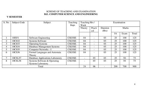 Download Vtu Cse Syllabus For All Semester Pdf Online