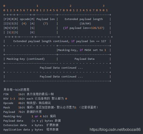 Websocket技术原理websocket原理 Csdn博客