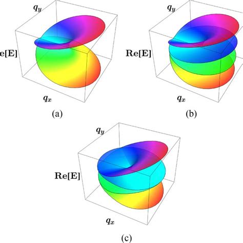 A Decorated Honeycomb Lattice Model Of Fermions With N 3 Flavors