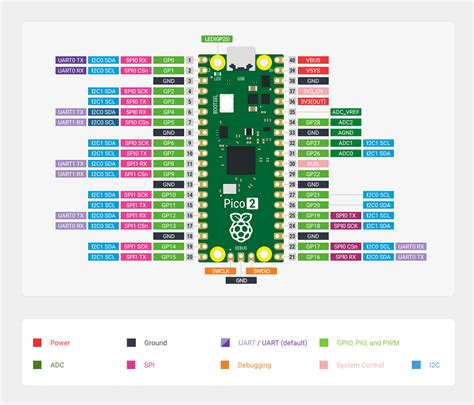 Raspberry Pi Pico 2 Microcontroller Board Based On Official Rp2350