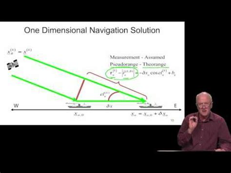 Linearization Youtube