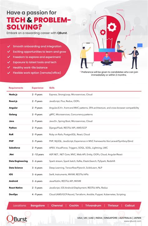 Hiring Helpinghands Openings Nodejsdeveloper Devops Reactdeveloper Ror Java Python