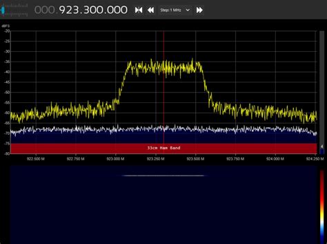 My LORA Node Viewed On SDR The Things Network