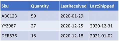 Event Sourcing Example Explained In Plain English CodeOpinion