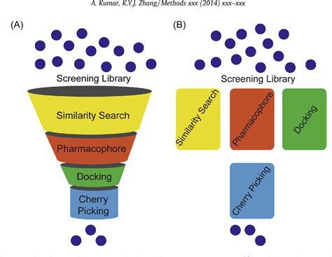 Figure 1 From Hierarchical Virtual Screening Approaches In Small Molecule Drug Discovery