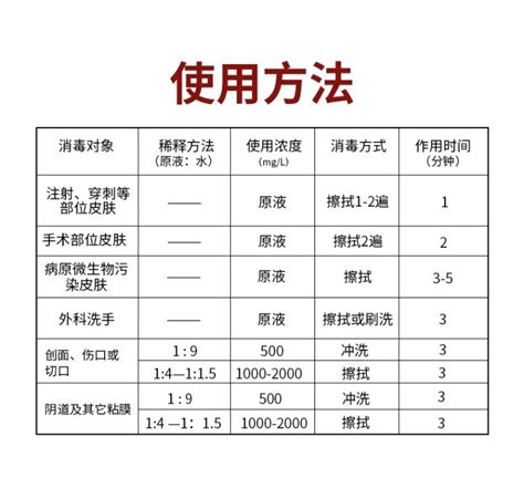 利尔康络合碘消毒液碘伏妇科消毒500毫升皮肤温和消毒杀菌无刺激虎窝淘
