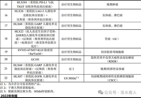 复星医药全球化医药健康产业集团 集团业务包括制药医疗器械医学诊断 医疗健康 服务并通过参股 国药控股 覆盖到医药商业领域制药业务
