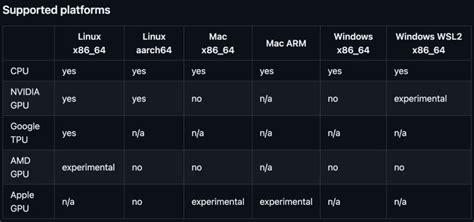 Cathartic Computing Club On Linkedin Pytorch Is Dead Long Live Jax