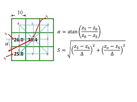 Exercise 3 Overview Slope Calculations By Hand Verifying