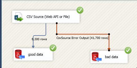 Ssis Csv File Source Read Import From Flat File Or Web Api Zappysys