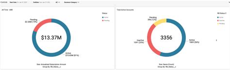 Create Responsive And Stunning Dashboards For You By Joseanaya28 Fiverr