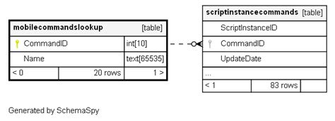 Mobilecommandslookup Labtech Database Mobilecommandslookup Labtech Database