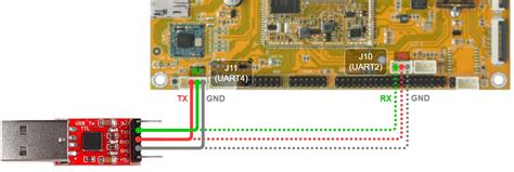 1 Boardcon Em3566 Sbc — Tanowrt Embedded Linux Distibution Master Documentation