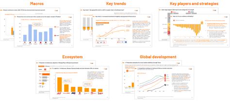 New Report Ecommerce In Southeast Asia Achieved ~us 100 Billion Gmv