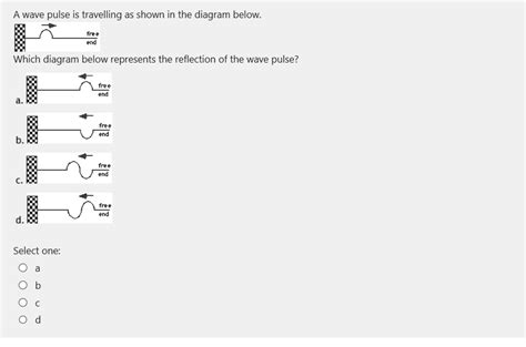 Solved Texts A Wave Pulse Is Traveling As Shown In The Diagram Below