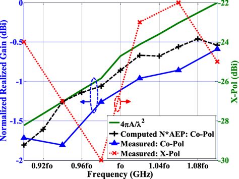 Figure 17 From Design Of A Phased Array In Triangular Grid With An