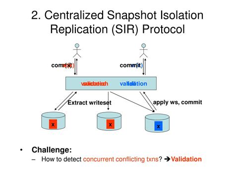 ppt database replication in wan powerpoint presentation free
