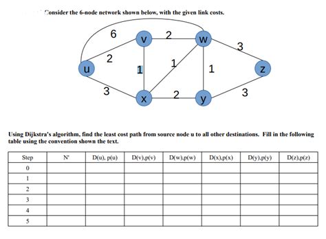 Solved Consider The 6 Node Network Shown Below With The