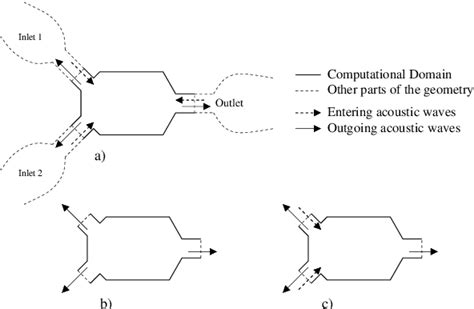 Figure 1 From The Actual Impedance Of Non Reflecting Boundary Conditions Implications For The
