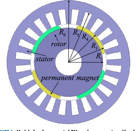 Table 1 From An Improved Analytical Model Of Magnetic Field In Surface Mounted Permanent Magnet