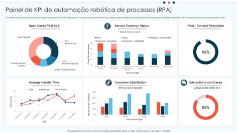 Os 10 Principais Modelos De Painel Rpa Com Exemplos E Amostras