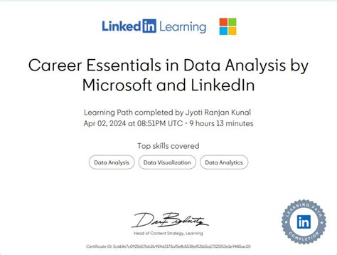 Dataanalysis Datavisualization Dataanalytics Powerbi… Jyoti Ranjan Kunal