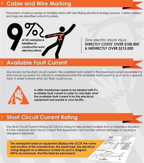Take Charge With These Electrical Safety Tips Electronics360