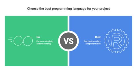 Go Vs Rust Compared Which Is Right For You