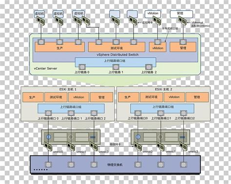 VMware VSphere Distributed Switching VMware ESXi Hypervisor PNG