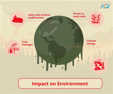 How Wildfires Affect Air Quality Recent Global Case Examples Aqi