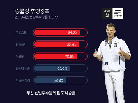 데·스·노트 삼성 새 마무리 최충연 3경기 연속 세이브 성공 6일 미디어라이징 베이스볼