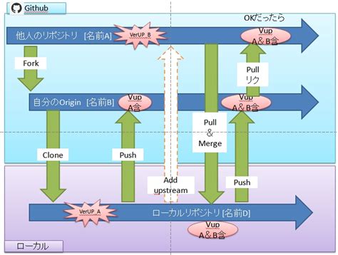 Techacademy学習記録 Git編 Github Qiita