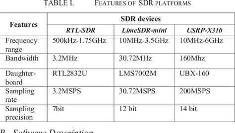 Table I From Deep Learning Based Rf Fingerprinting For Lora With