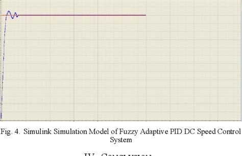 Figure 4 From Research On Plc Dc Motor Speed Control System Based On Quantum Fuzzy Control