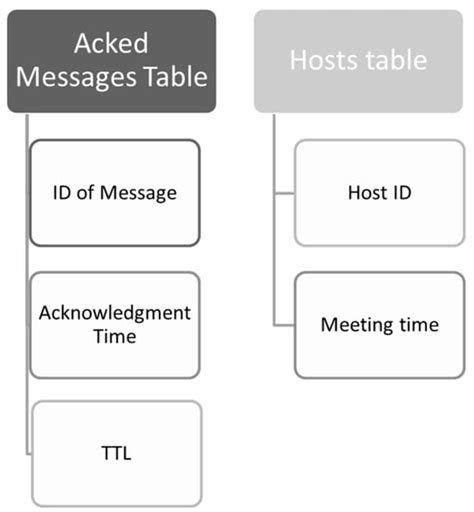 Future Internet Free Full Text Cross Layer Optimization For