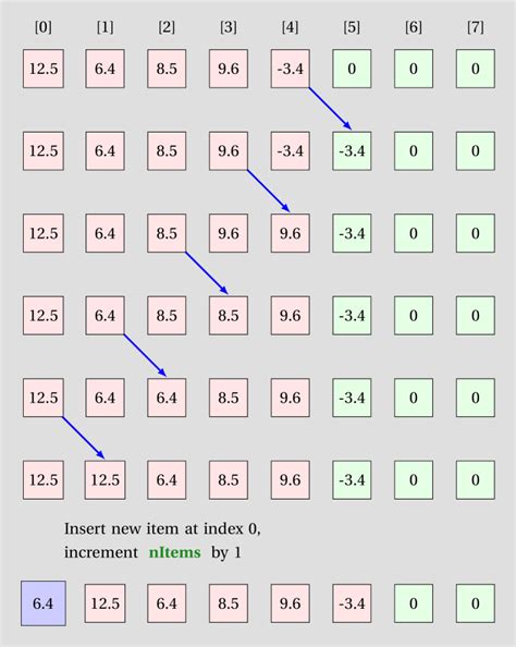 Custom Built Arraylist Software Technology Teaching Material