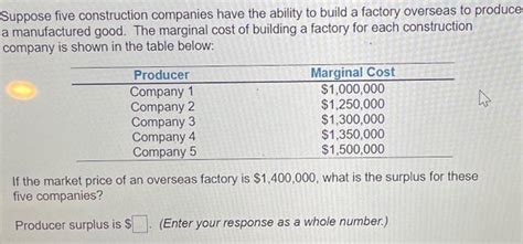 Solved Suppose Five Construction Companies Have The Ability
