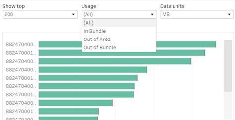 Using The Pooled Bundle Management Report Docs Transateldocs Transatel